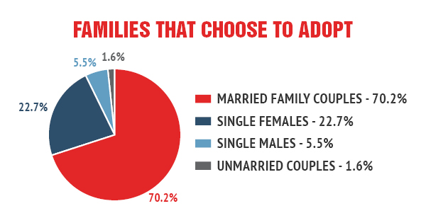Questions Every Birth Mother Should Ask Potential Adoptive Parents: Part 1 - Legacy Adoption ...